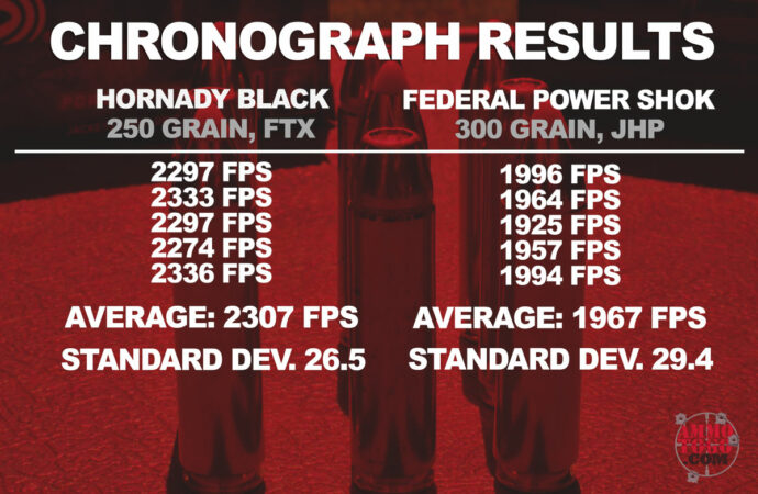 450 Bushmaster - A Rifle Caliber Overview